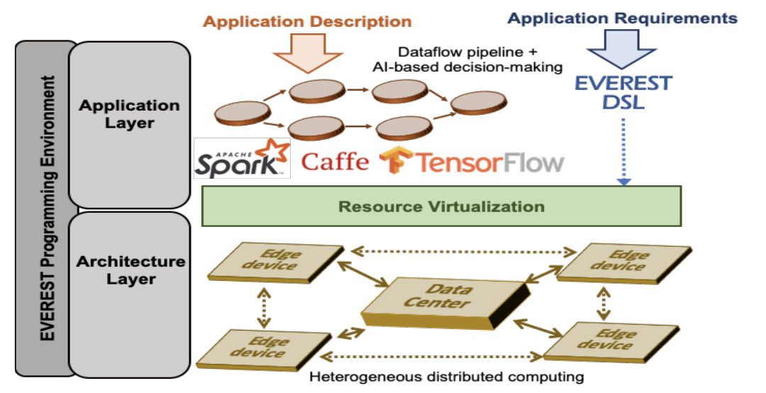 EVEREST Overview - EVEREST